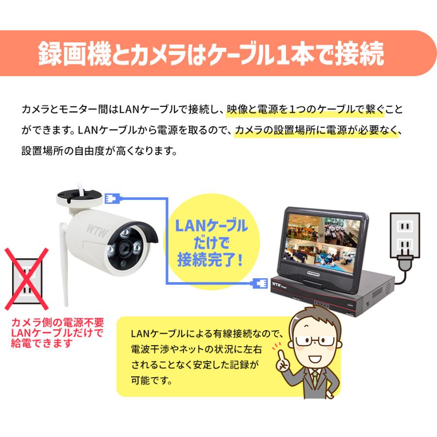 防犯カメラ 屋外 監視カメラ ワイヤレス 家庭用 PoE 最大500万画素 防犯カメラ4台とモニター一体型1TB録画機 セット :wtw-300set-poe:WTW 塚本無線 - 通販 ...
