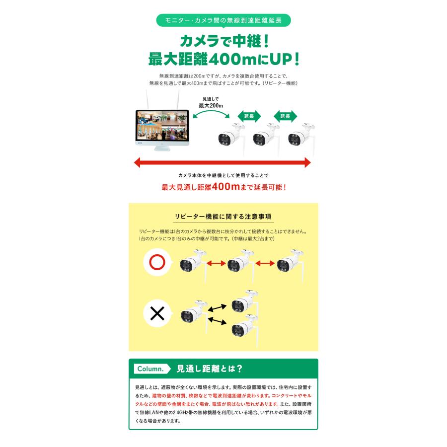 WTW 塚本無線 防犯カメラ 屋外 ワイヤレス 家庭用 モニター セット 4台 HDD2TB標準 無線 監視カメラ WTW-BD2616WHAX 12 16 ポイント利用 : WTW 塚本無線 ...