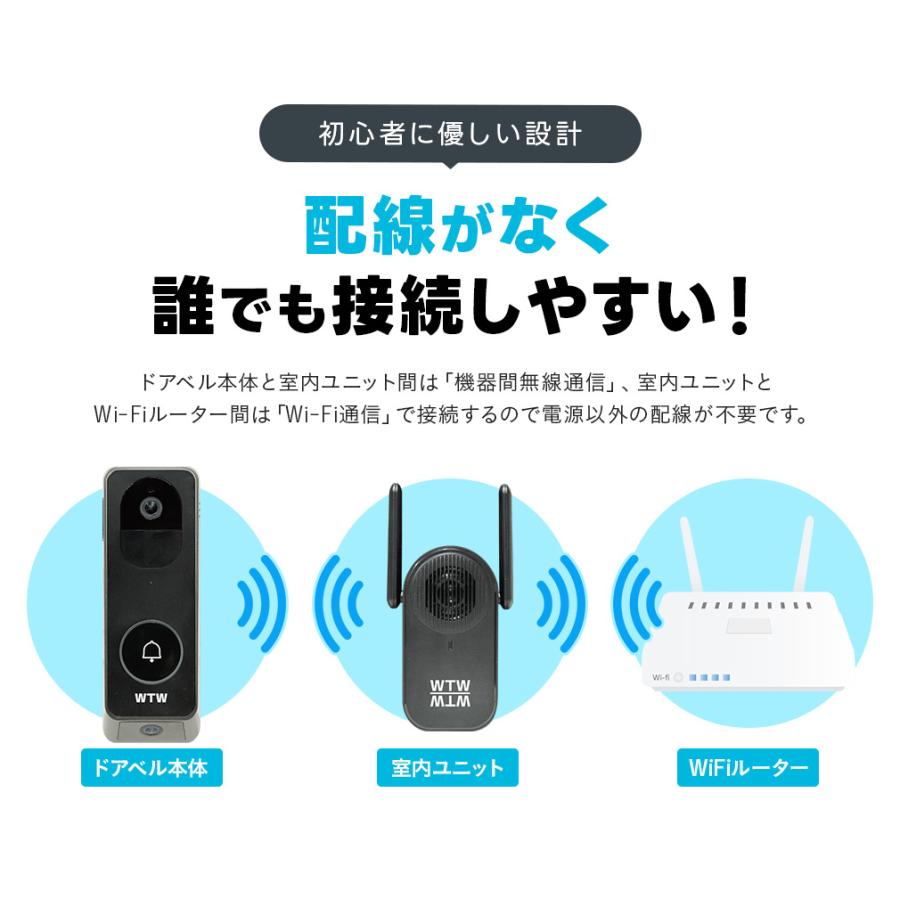 WTW 塚本無線 防犯カメラ ドアベル ダブルカメラ 夜間撮影 防水 通話機能 SDカード スマホ WTW-EDB2832RX : WTW ...