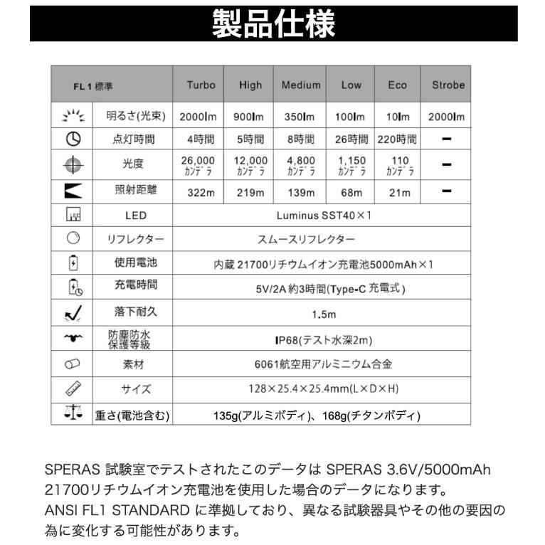 【SPERAS E21チタン】送料無料 小型軽量 強力LED懐中電灯 高輝度ledハンディライト フラッシュライト[Luminous SST40 LED]WUBEN(株)カスタム ...
