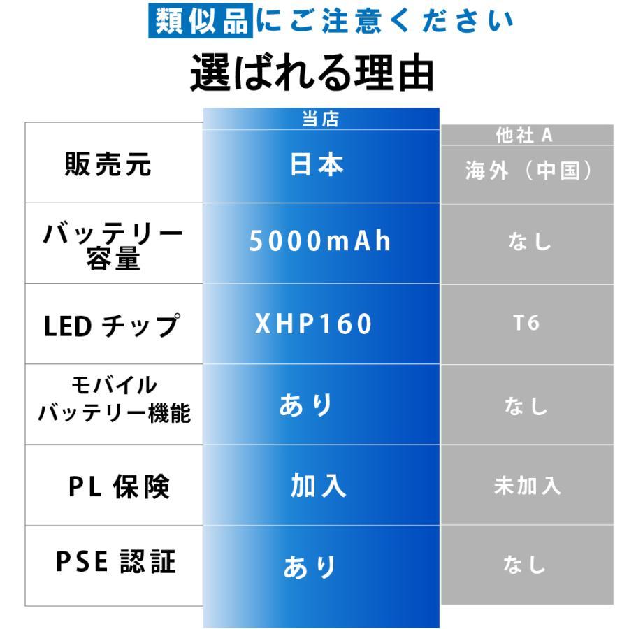 懐中電灯 ledライト led 強力 軍用 ハンディライト 充電式 cob タクティカルライト 最強 爆光 高輝度懐中電灯 超強力 26650 単4電池 : wuupa - 通販 ...