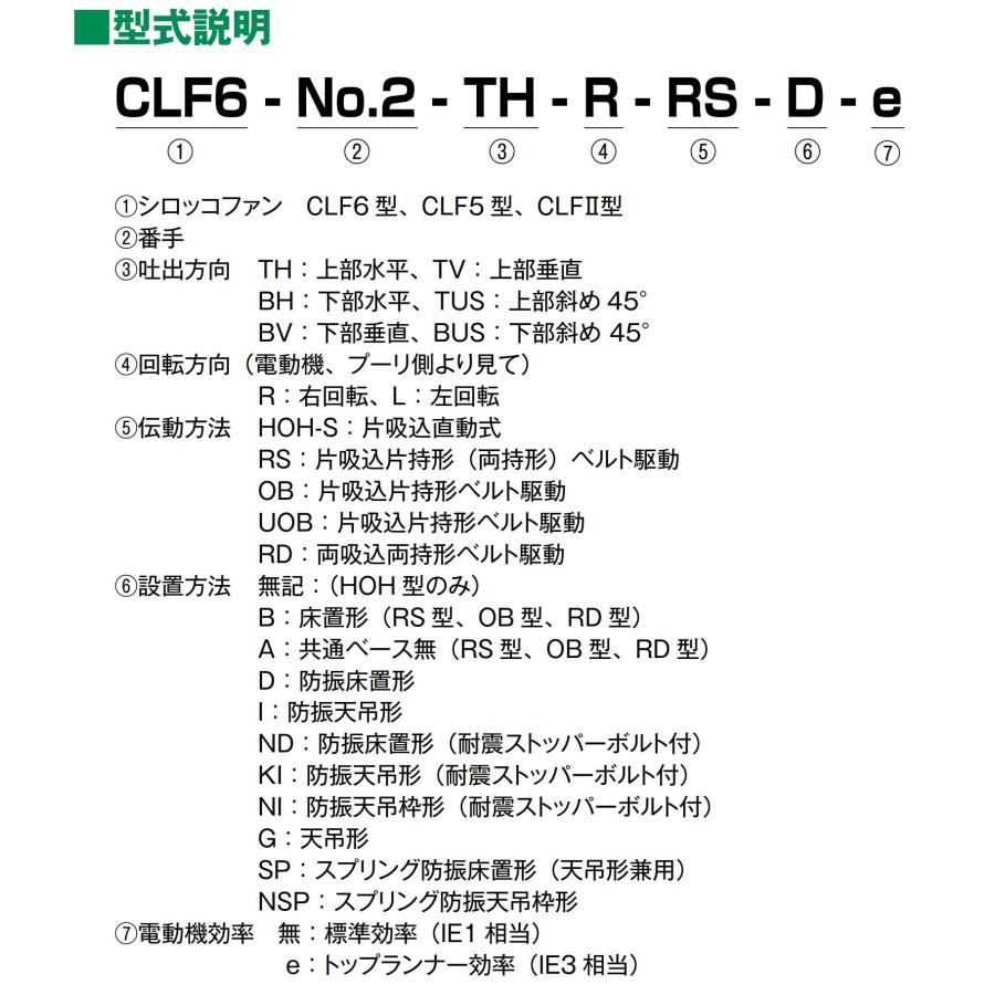 テラル シロッコファン1.5kw 2番手 3相200V 極数4P CLF6-NO.2-TH-R-RS-DI-e 風量3000-4000m3 静圧100-500Pa 片吸込両持形ベルト駆動式 ...