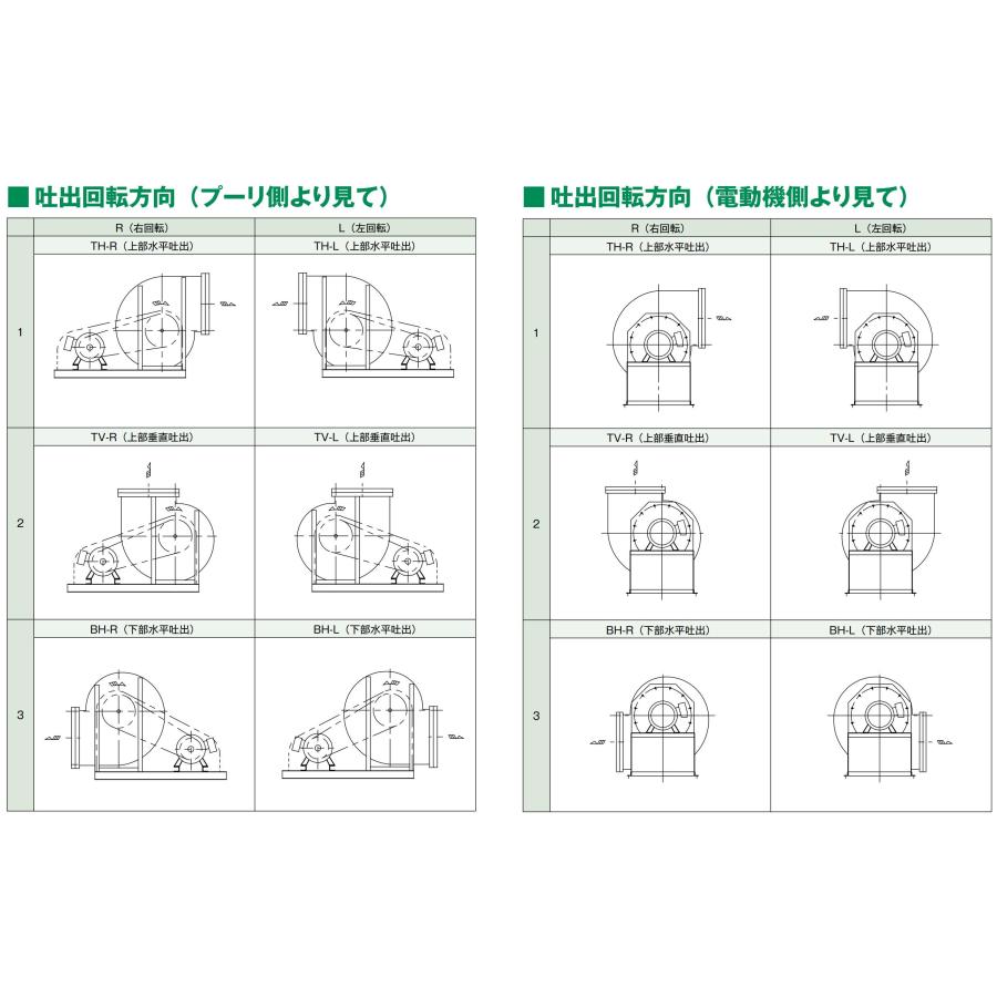テラル シロッコファン2.2kw 2.5番手 3相200V 極数4P CLF6-NO.2.5-BH-R-RS-B-e 風量5000-5500m3 静圧500-550Pa 片吸込両持形ベルト駆動 ...