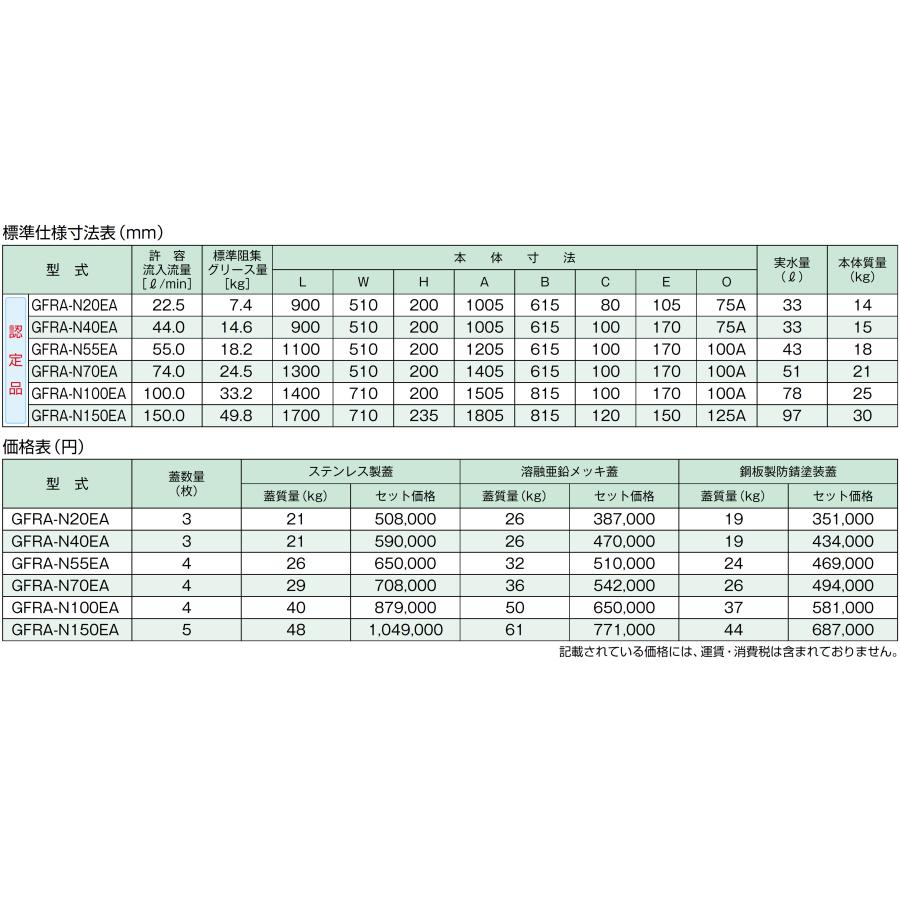 ホーコス FRP製超浅型グリース阻集器 GFRA-N40EA 外寸1005×615×200H シンダ―埋込 側溝流入式 3槽式 別枠式 ...