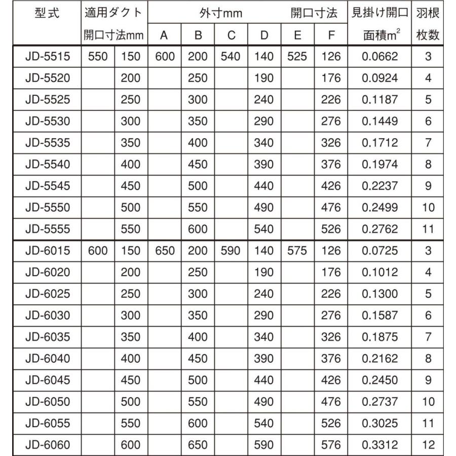 日本設備企画株式会社JED 防火ダンパー JD-5540 (社) 日本厨房工業会認定品 : インテリアショップ 卓越商事 - 通販 ...