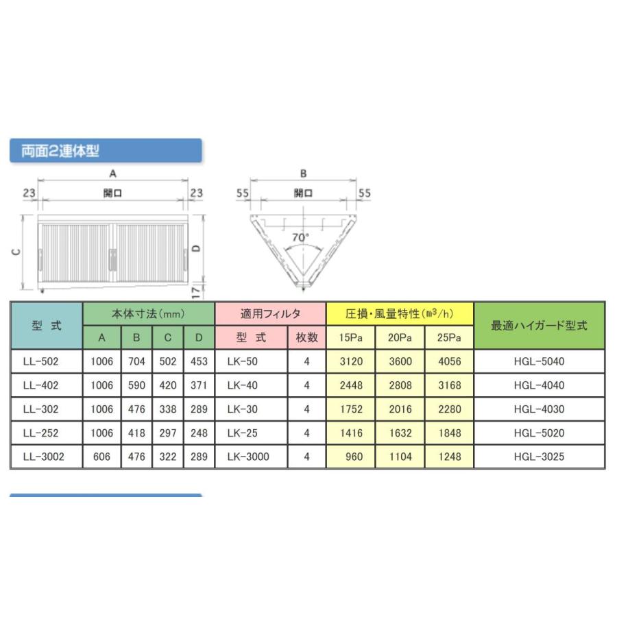 クラコ グリスフィルタ LL-502 ダブルチェック LLタイプ 両面2連体型 低静圧防災型厨房排気用 : インテリアショップ 卓越商事 - 通販 - Yahoo!ショッピング