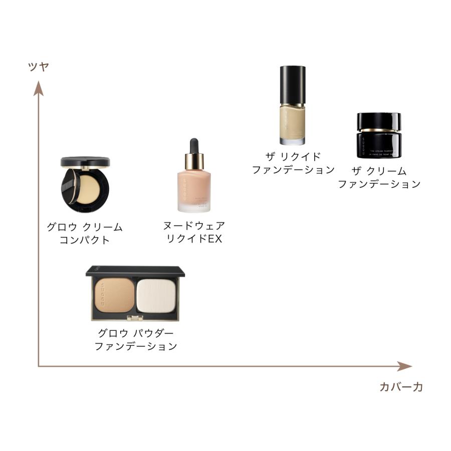 suqqu（スック）グロウ パウダー ファンデーション（セット商品）10g／パウダーファンデーション 正規品 :80000883:シャンシャン堂 - 通販 - Yahoo!ショッピング