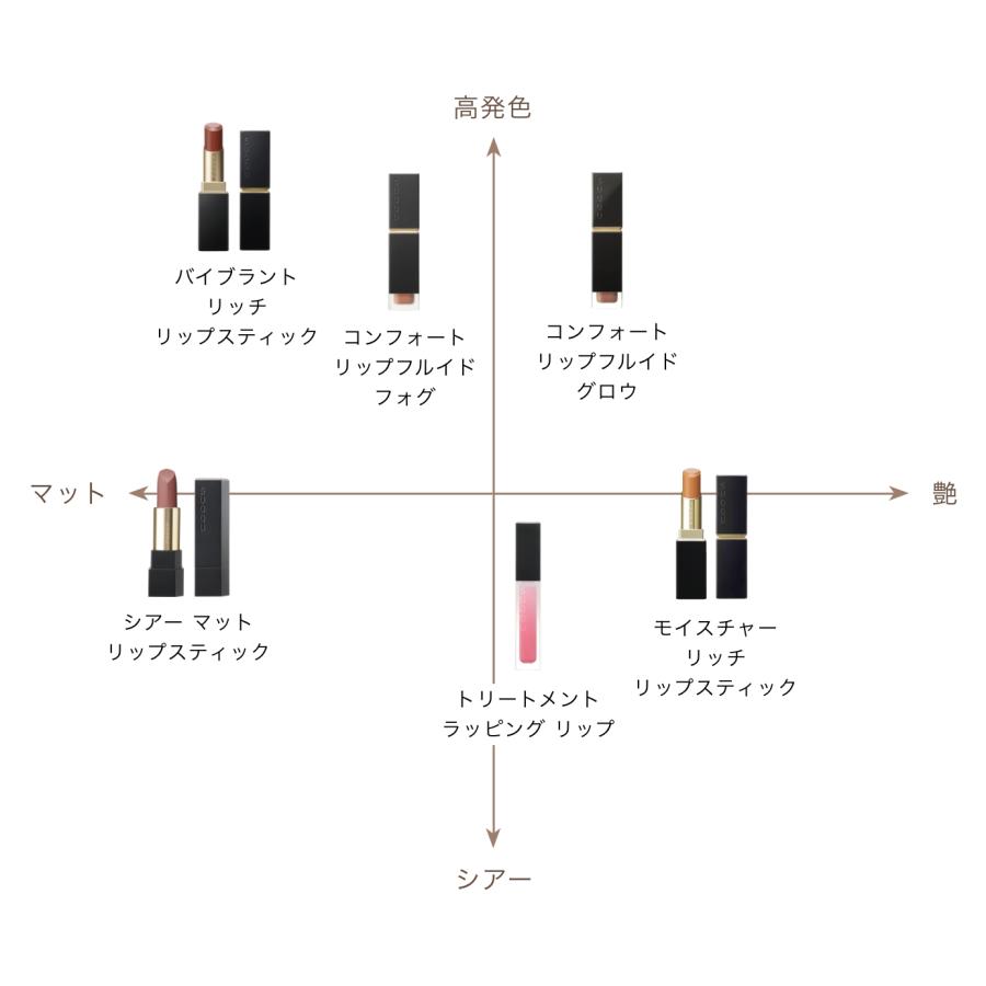 suqqu スックトリートメント ラッピング リップ（2023 春 カラーコレクション）5.4g／グロス 正規品 : 80000897 : シャンシャン堂 - 通販 - Yahoo!ショッピング