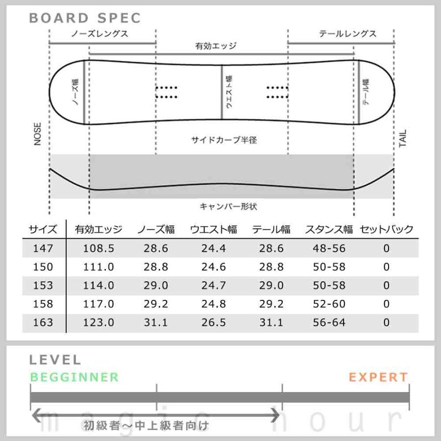 SPOON（スプーン） スノーボード 板 メンズ 単品 WOLF スノボー 初心者