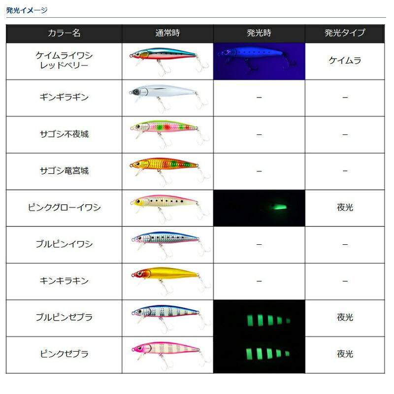 DAIWA（釣り） ダイワ サゴシーZ 95HS ブルピンイワシ : つり具のBunBun Yahoo!店 - 通販 - Yahoo!ショッピング