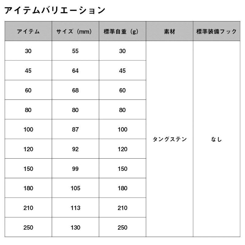 DAIWA（釣り） ダイワ TGベイト 210g FHトロピカルゼブラ : つり具のBunBun Yahoo!店 - 通販 - Yahoo!ショッピング