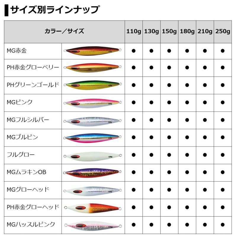 DAIWA（釣り） ダイワ ソルティガFKジグ 210g MG赤金 : つり具のBunBun Yahoo!店 - 通販 - Yahoo!ショッピング