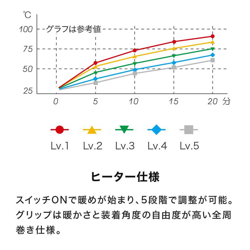 ENDURANCE（エンデュランス）クロスカブ50 AA06 クロスカブ110 JA60 JA45 スーパーカブ110プロ JA42 グリップヒーターSP バイク : jpcr1530g2 ...