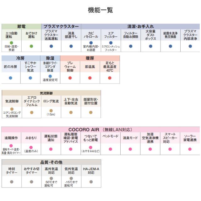 SHARP 工事費込みセット Vシリーズ ルームエアコン 冷房/暖房：20畳程度 シャープ AY-T63V2-W 室内機：高さ250mmコンパクトタイプ ホワイト系 : 家電と住宅設備のジュ ...