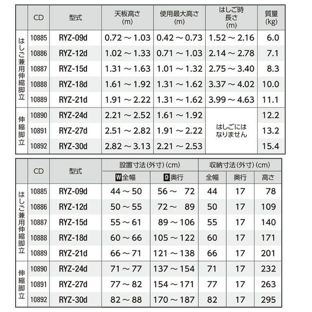 はしご・脚立 最大使用質量：100kg 長谷川工業 RYZ-24d 伸縮脚立 RYZ 8段 【特別配送】【代引不可】 : 家電と住宅設備のジュプロ - 通販 - Yahoo!ショッピング