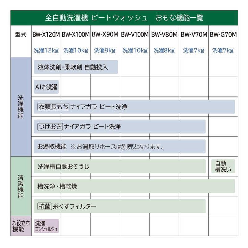 日立 HITACHI 全自動洗濯機 洗濯8.0kg ビートウォッシュ サテンベージュ BW-V80M-C（標準設置無料） : コジマYahoo!店 - 通販 - Yahoo!ショッピング