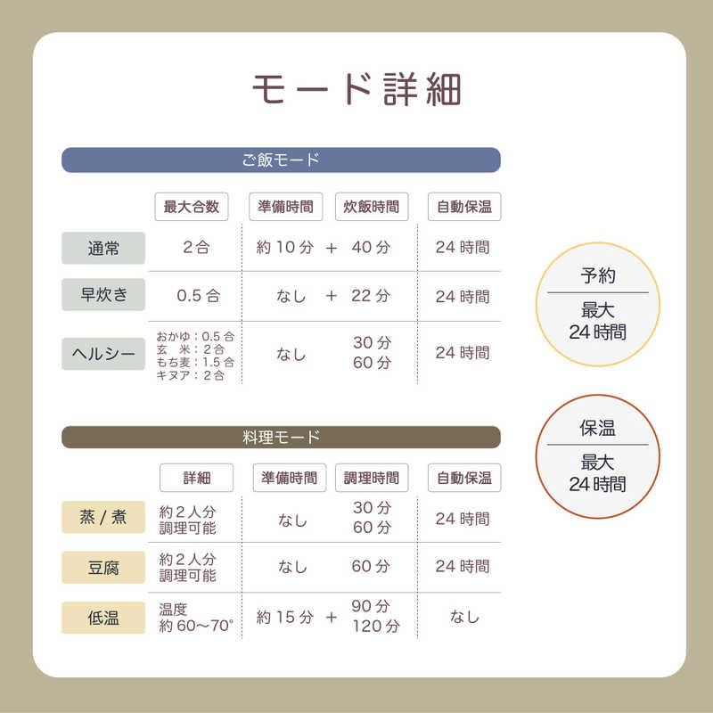 ソウイジャパン 早炊きコンパクト炊飯器 2合 マイコン ホワイト SY-155-WH : コジマYahoo!店 - 通販 - Yahoo!ショッピング