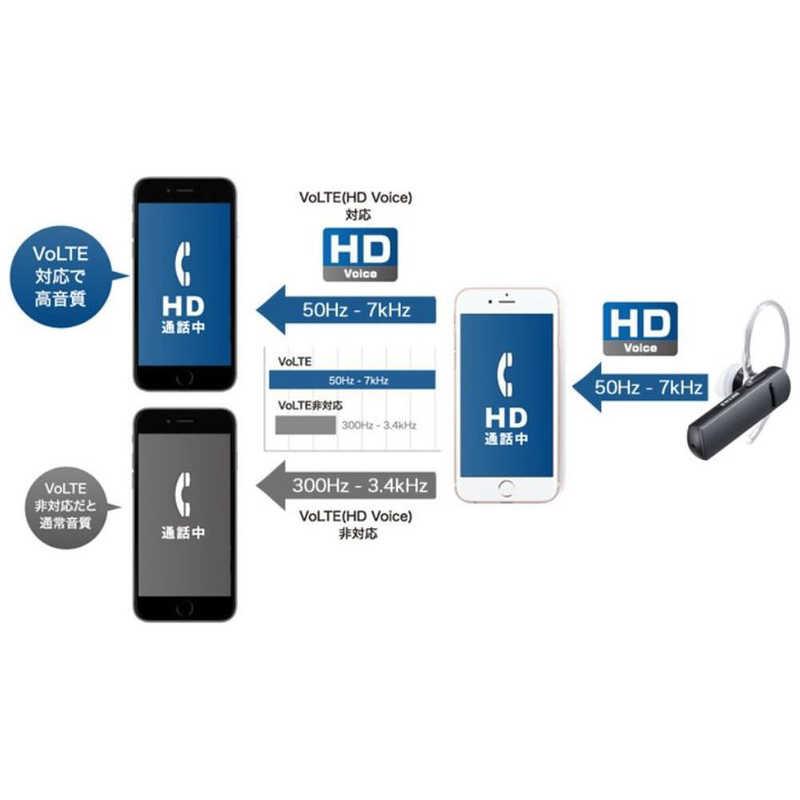 BUFFALO BUFFALO Bluetooth 4.1対応 ヘッドセット 音声&通話対応 BSHSBE200RD : コジマYahoo!店 - 通販 - Yahoo!ショッピング