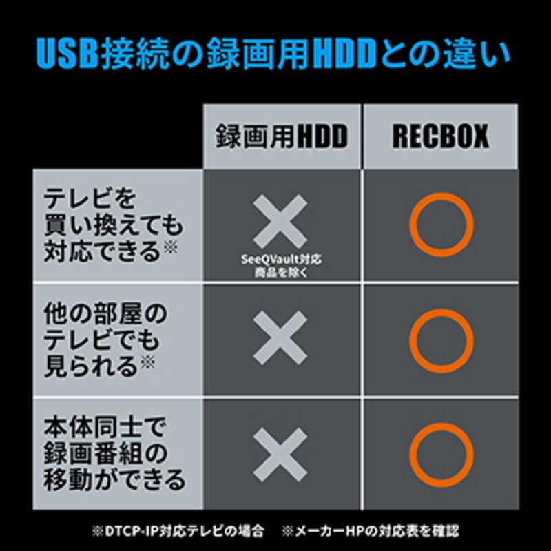 IOデータ スマホ対応ハイビジョンレコーディングハードディスク 4TB RECBOX RS HVL-RS4 :4957180143972:コジマYahoo!店 - 通販 - Yahoo!ショッピング