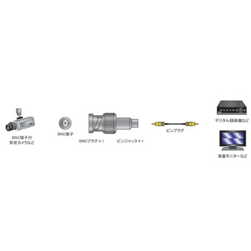 フジパーツ ピンプラグ/BNC変換プラグ AD‐311 :4967029063606:コジマYahoo!店 - 通販 - Yahoo!ショッピング