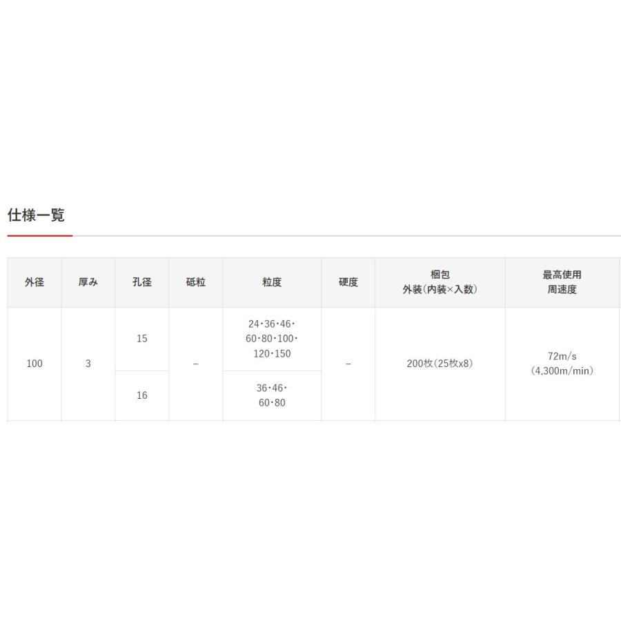 【送料別途】ニューレジストン(株)NRS スーパーグリーン#36(SG1003-36)【25枚】外径100 穴径15 粒度36 : nsr ...