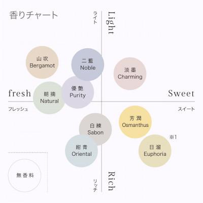 ふるさと納税 羽島市 ボディーソープ 400g×1本 山吹Bergamot : さとふる - 通販 - Yahoo!ショッピング