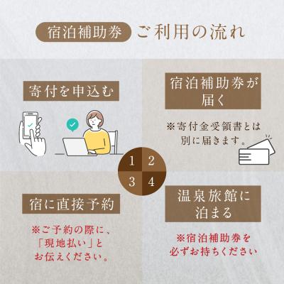 ふるさと納税 下呂市 下呂温泉 【観光ホテル 湯本館】宿泊補助券(5,000円分)旅館 温泉 旅行【a031-1】 : さとふる - 通販 - Yahoo!ショッピング