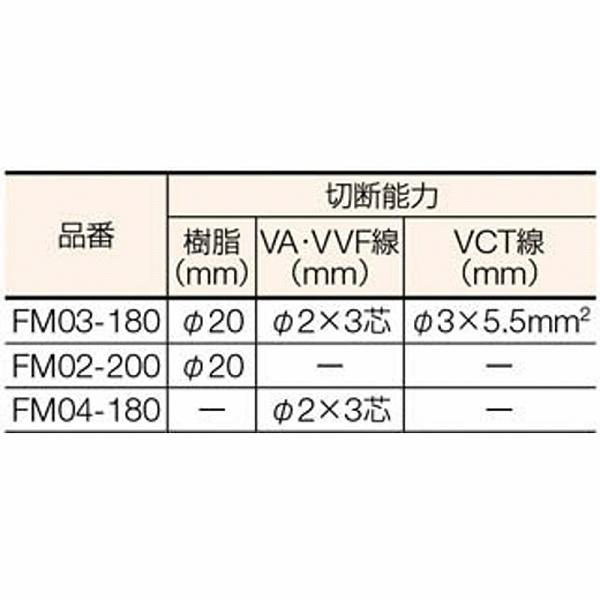 フジ矢 FM03-180 フジ矢 電工ばさみPRO 【864】 :4952520002094:ソフマップ Yahoo!店 - 通販 - Yahoo!ショッピング
