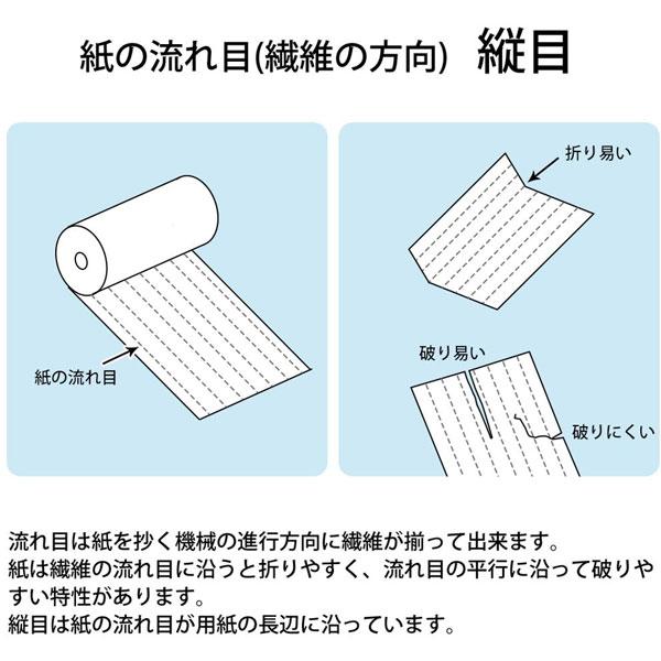 PLUS コピー用紙 B5-T 90μm [B5 /500枚] CR-230 :4977564118204:ソフマップ Yahoo!店 - 通販 - Yahoo!ショッピング