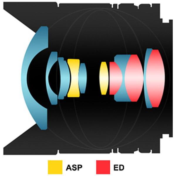 SAMYANG(サムヤン) 8mm F2.8 UMC FISH-EYEII ブラック [ソニーEマウント{APS-C)] 対角線魚眼レンズ(MFレンズ) : ソフマップ Yahoo!店 ...