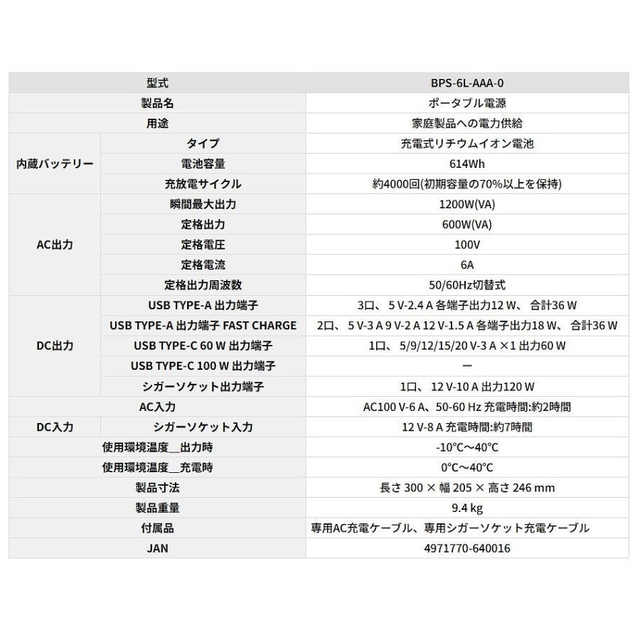 工進 工進オンラインショップ認定 BPS-6L ポータブル電源BPS-6L BPS6L : Y-SQUARE - 通販 - Yahoo!ショッピング
