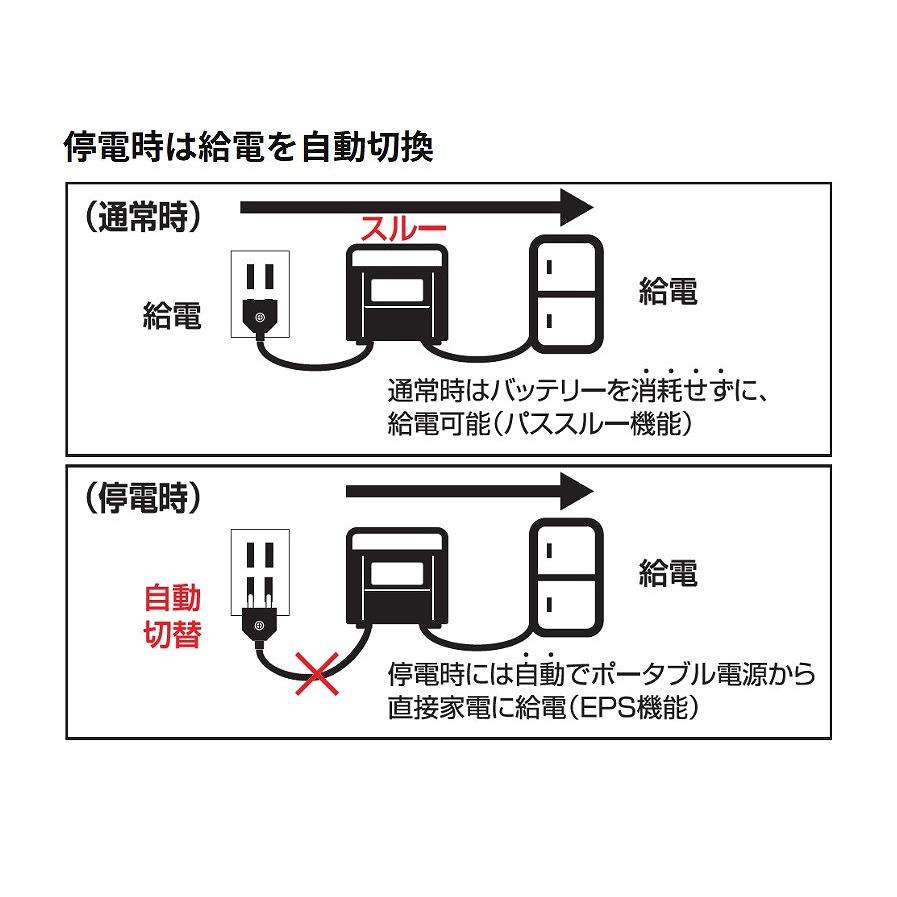 工進 工進オンラインショップ認定 BPS-6L ポータブル電源BPS-6L BPS6L : Y-SQUARE - 通販 - Yahoo!ショッピング