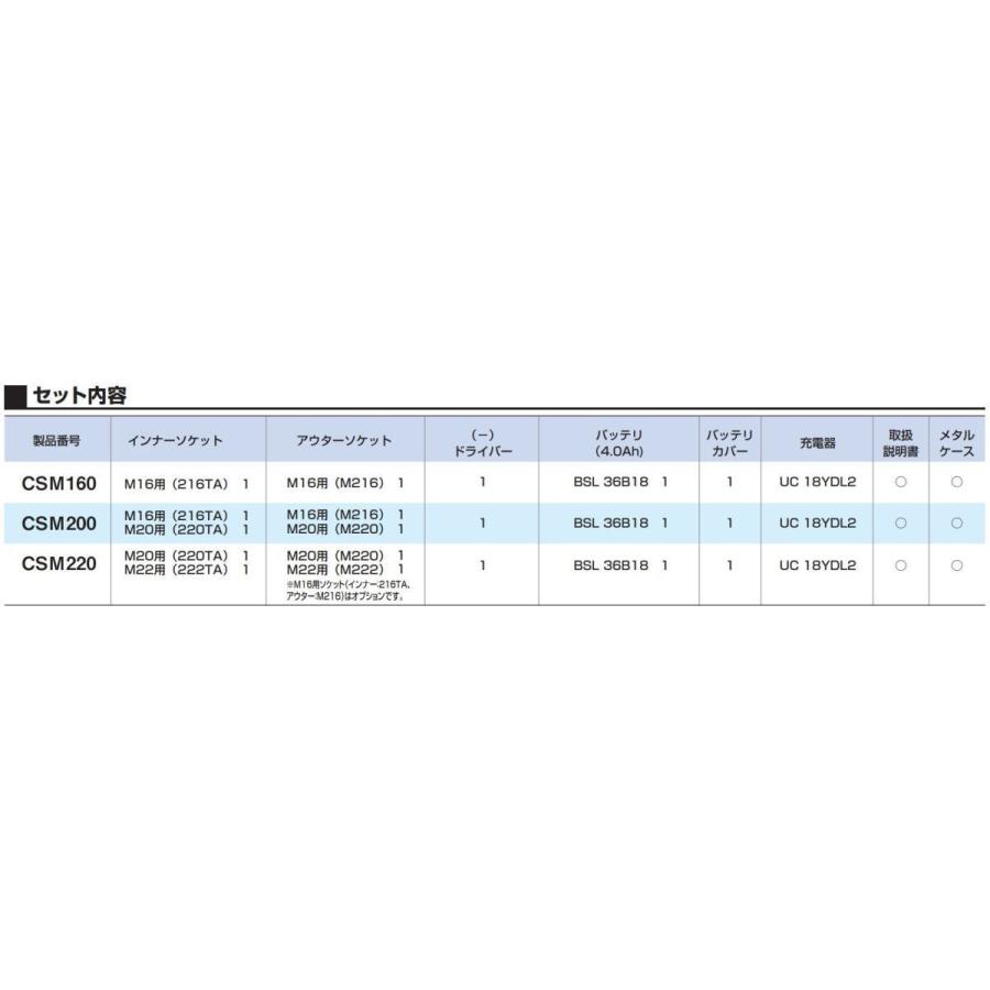 TONE（工具） お得なクーポン発行中 TONE トネ CSM200 コードレスシャーレンチ バッテリー 充電器 メタルケース付き : Y ...