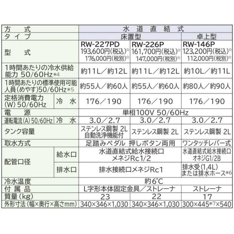 卓上形ウォータークーラー RW 146P レバー式 Y SQUAREの卓上形ウォータークーラー 日立 水道直結式 冷水専用 ウォーターサーバー レバー式 プッシュ式 RW146P 冷水専用 ...