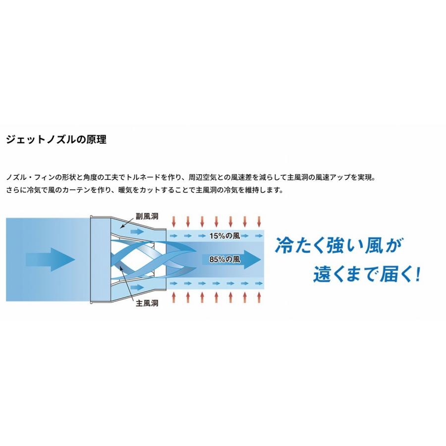 日動工業 日動工業 ジェットノズル スッポンヘッド SPC-JNSH スポットクーラー 適応ダクトサイズΦ125、Φ150 : Y ...