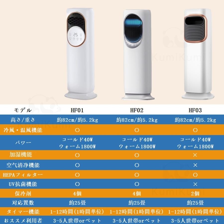 冷風機 冷風扇風機 一台六役 冷暖両用 加湿モード 強力サーキュレーター 扇風機 羽なし 冷風扇 上下左右首振り 3L容量 氷入れ 静音 涼しい 1秒冷却 節電 小型 : KumiKumi ...