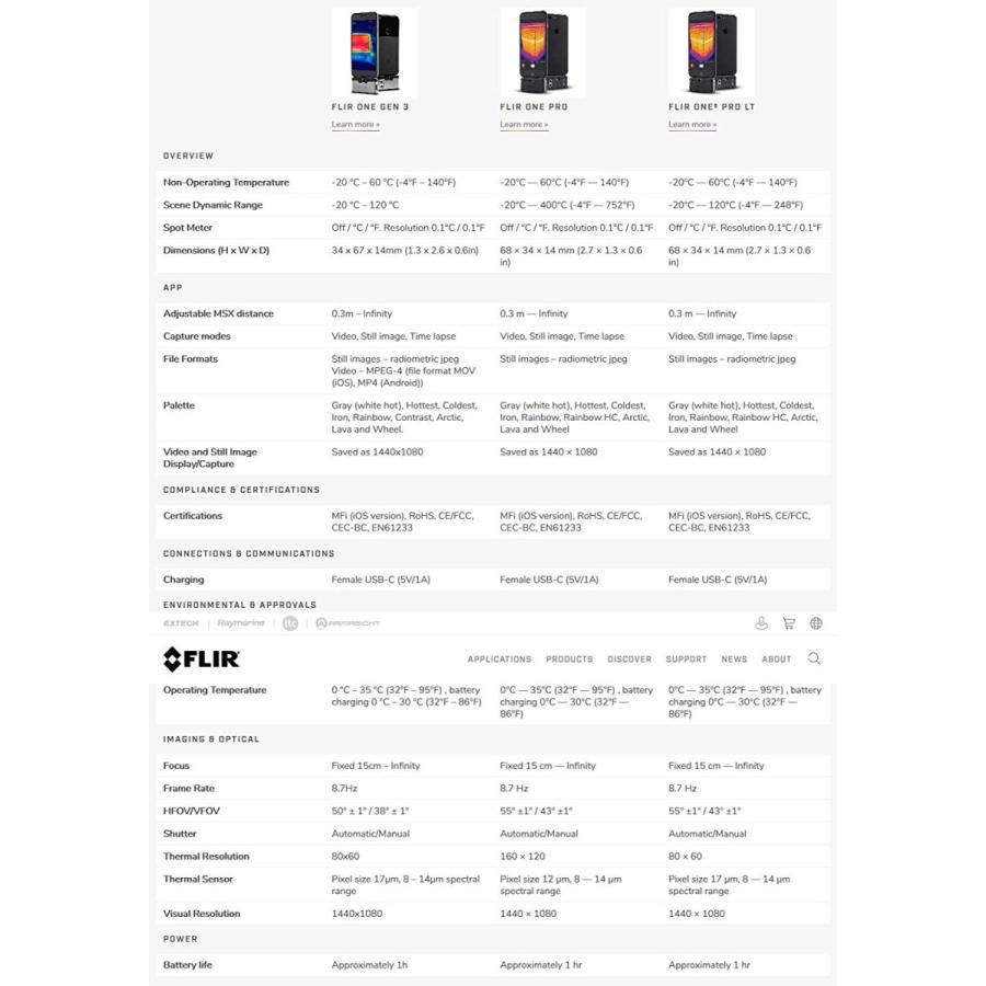 FLIR フリアー android Type-C 用 ONE Pro 19200画素 赤外線サーモグラフィー 435-0007-03 【並行輸入品】 : YMストア Yahoo!店 - 通販 ...