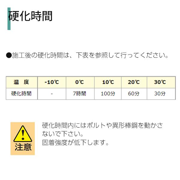 日本デコラックス ケミカルアンカー PGタイプ PG-16N 25本 : 吉川商工 - 通販 - Yahoo!ショッピング