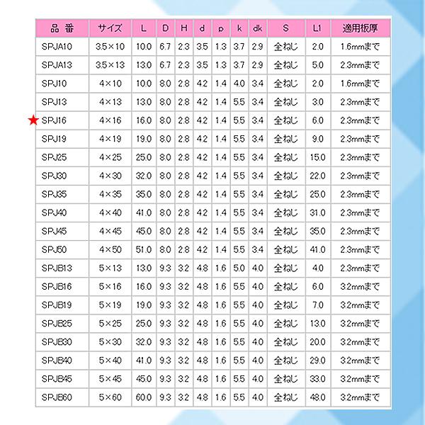 ジャックポイント ステンレス ナベ サイズ4x16 1000本入 SPJ16 : 吉川商工 - 通販 - Yahoo!ショッピング