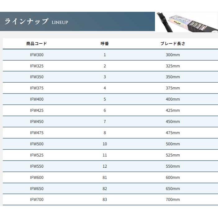Bellof（ベロフ） アルファロメオ ジュリエッタ 94014P 940 A2.000 撥水 ワイパーブレード フロント 左右2本セット IFW550 + IFW450 H24.02〜R03 ...