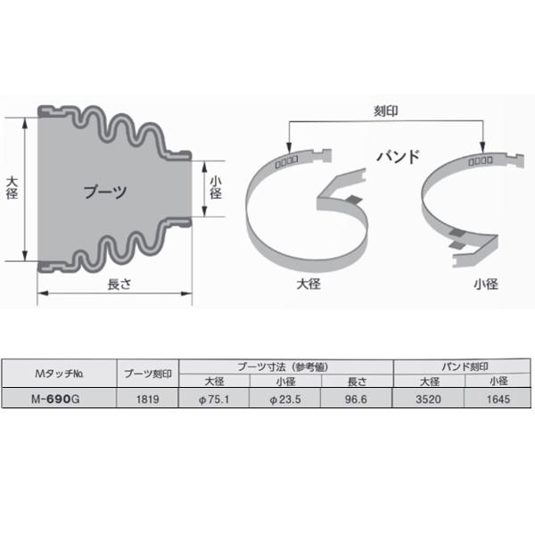 ルークス ML21S ドライブシャフトブーツ フロント アウタ側 左右共通 片側 1個 ミヤコ自動車 分割式 ワレ有 M-690G : ハッピードライブヤブモト - 通販 - Yahoo!ショッピング