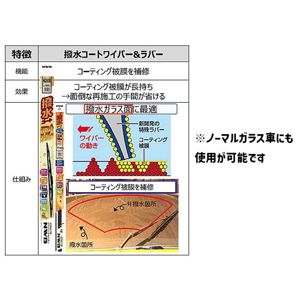 NWB 撥水ワイパー 替えゴム MFタイプ シャトル GK8 GK9 GP7 GP8 フロント 左右セット 650mm 350mm 幅5.6mm MF65HB MF35HB 替えラバー ...