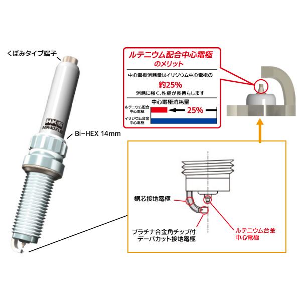 HKS BMW Z4 30i HF20 スーパーファイヤーレーシング プラグ 4本 50003-MR40XLB NGK8番相当 H31.03〜 ネコポス 送料無料 : キャッスルパーツ2号店 ...