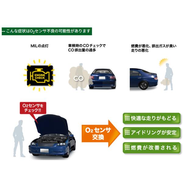 NTK ムーブキャンバス LA800S KF-VE O2センサー リア側 日本特殊陶業 H28.8〜R4.6 : キャッスルパーツ2号店 - 通販 - Yahoo!ショッピング