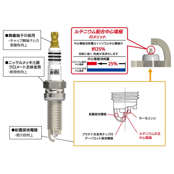 シビック Type-R FL5 ターボ スーパーファイヤーレーシング プラグ 4本 HKS 50003-MR45HLZ NGK9番相当 R04.09〜 ネコポス 送料無料 : 50003 ...