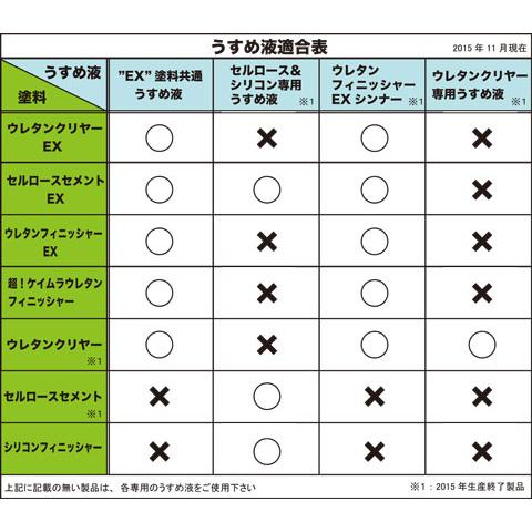 東邦産業 TOHO ウレタンフィニッシャーEX 10ml (2123)50 : 矢田屋ヤフー店 - 通販 - Yahoo!ショッピング