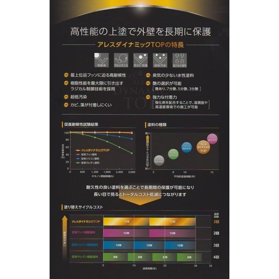 ダイナミックTOP 日塗工色 KN‐75 15kg :10551109:ペイントショップ - 通販 - Yahoo!ショッピング