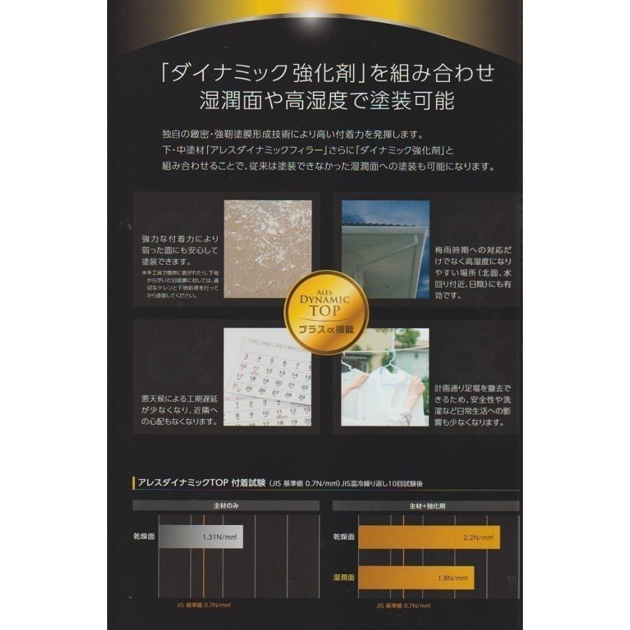 ダイナミックTOP 日塗工色 KN‐75 15kg :10551109:ペイントショップ - 通販 - Yahoo!ショッピング