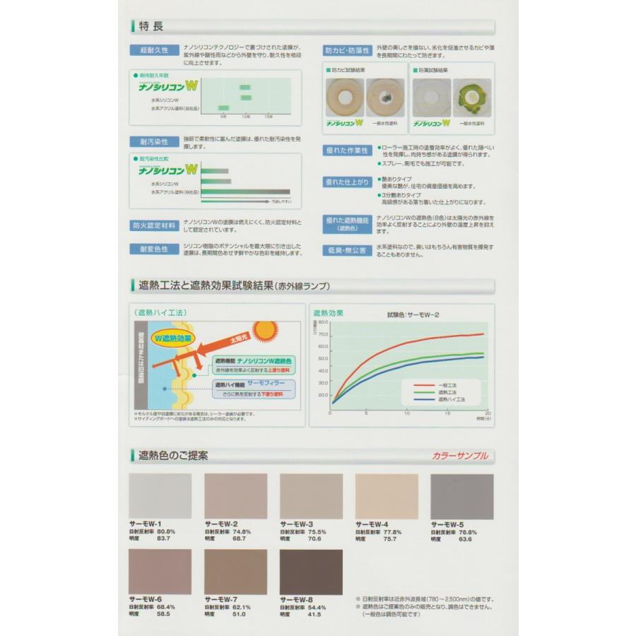 水谷 ナノシリコンW ナノコンポジットシーラーII 15kg :1855004:ペイントショップ - 通販 - Yahoo!ショッピング