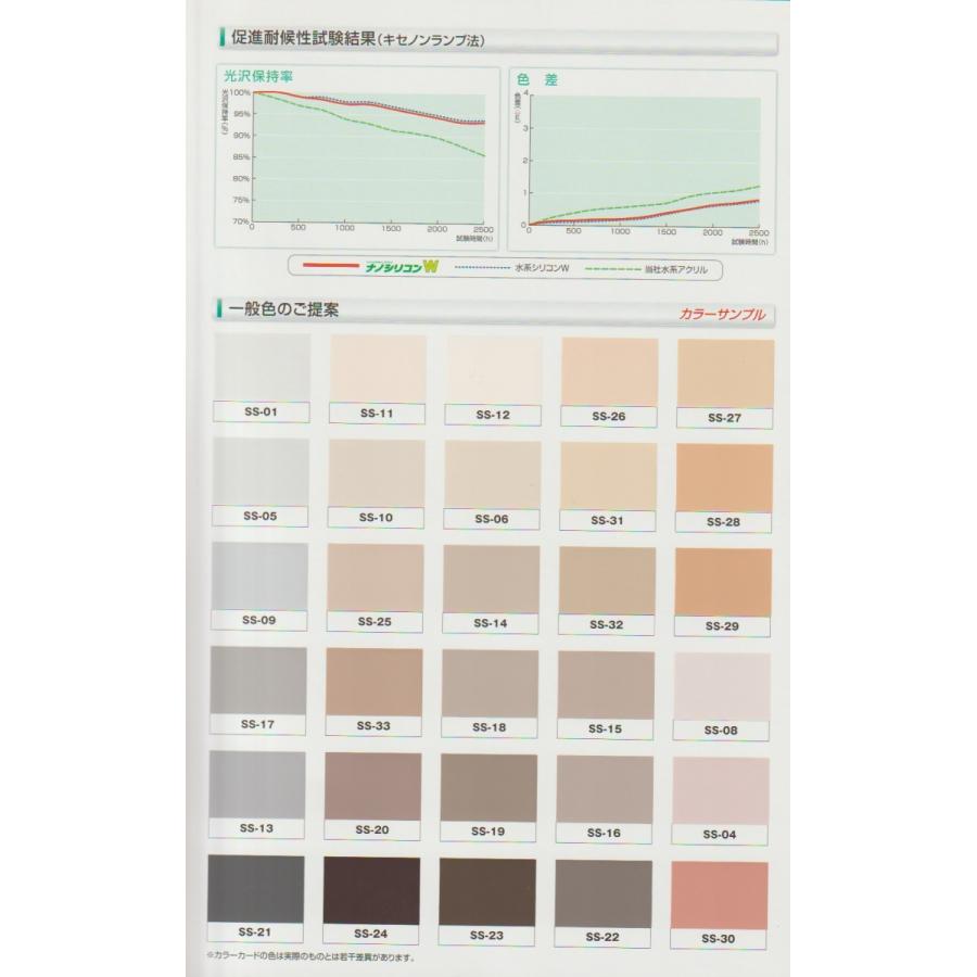 水谷 ナノシリコンW ナノコンポジットシーラーII 15kg :1855004:ペイントショップ - 通販 - Yahoo!ショッピング